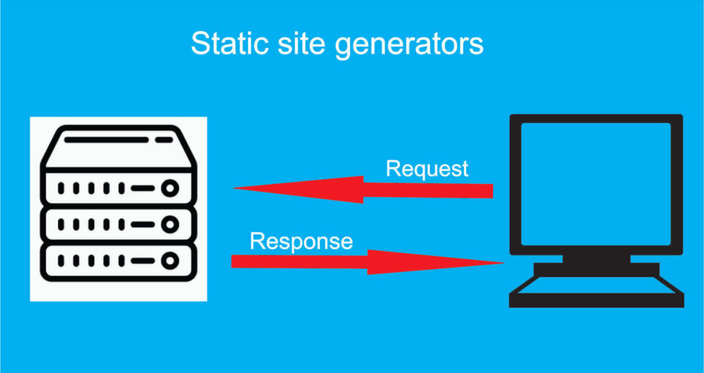 10 Best static site generators in 2025 - TargetTrend