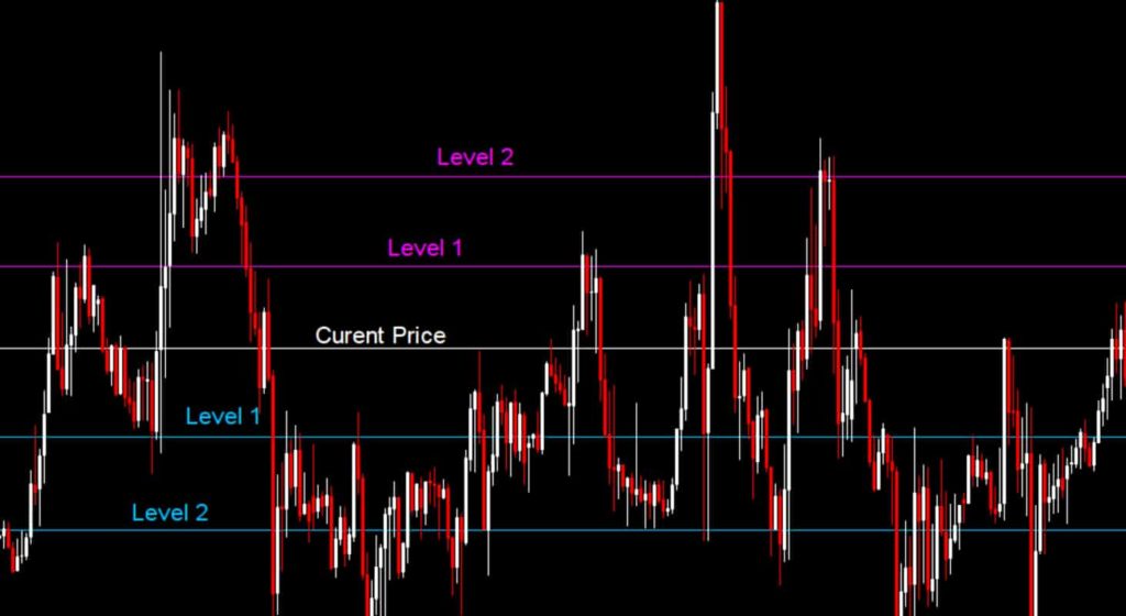 Complete Guide to Grid Trading on Binance Futures - TargetTrend